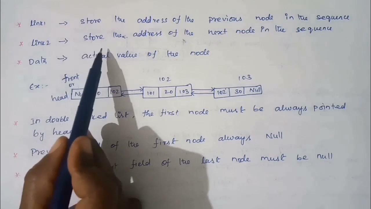 Data Structure in Tamil|Double Linked List in Tamil - YouTube