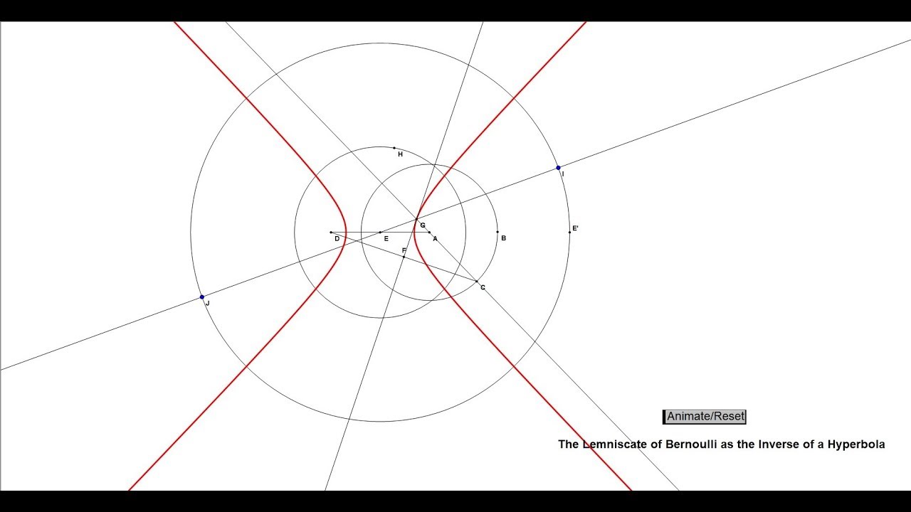 Bernoulli Hyperbola Inverse - YouTube