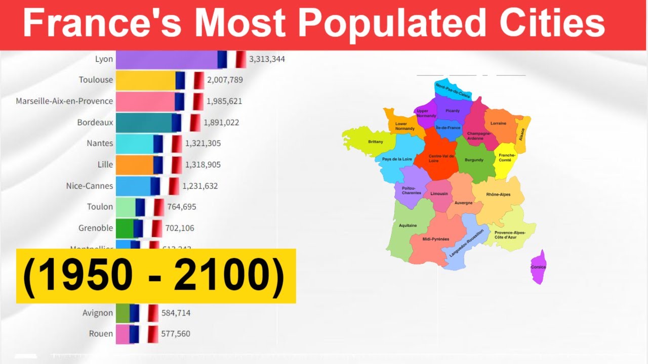 What are the Highest Population in the Future? (1950 - 2100) France's ...