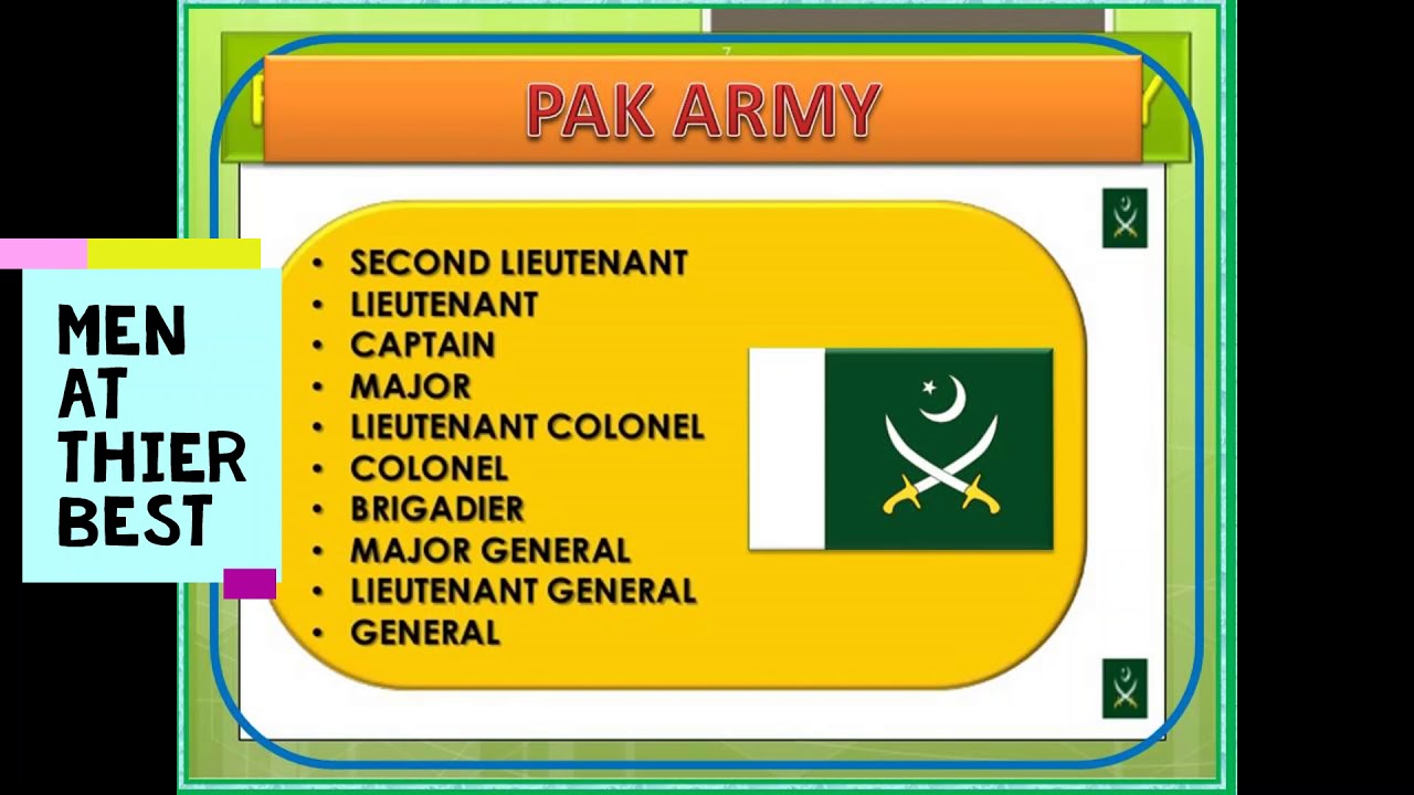 RANKS OF PAK ARMED FORCES - YouTube
