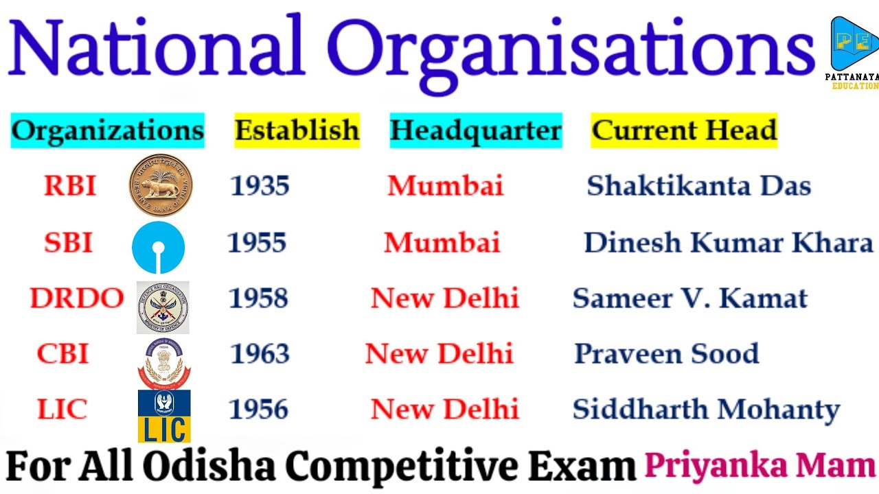 National Organisations and Headquarters || Indian Organizations and ...