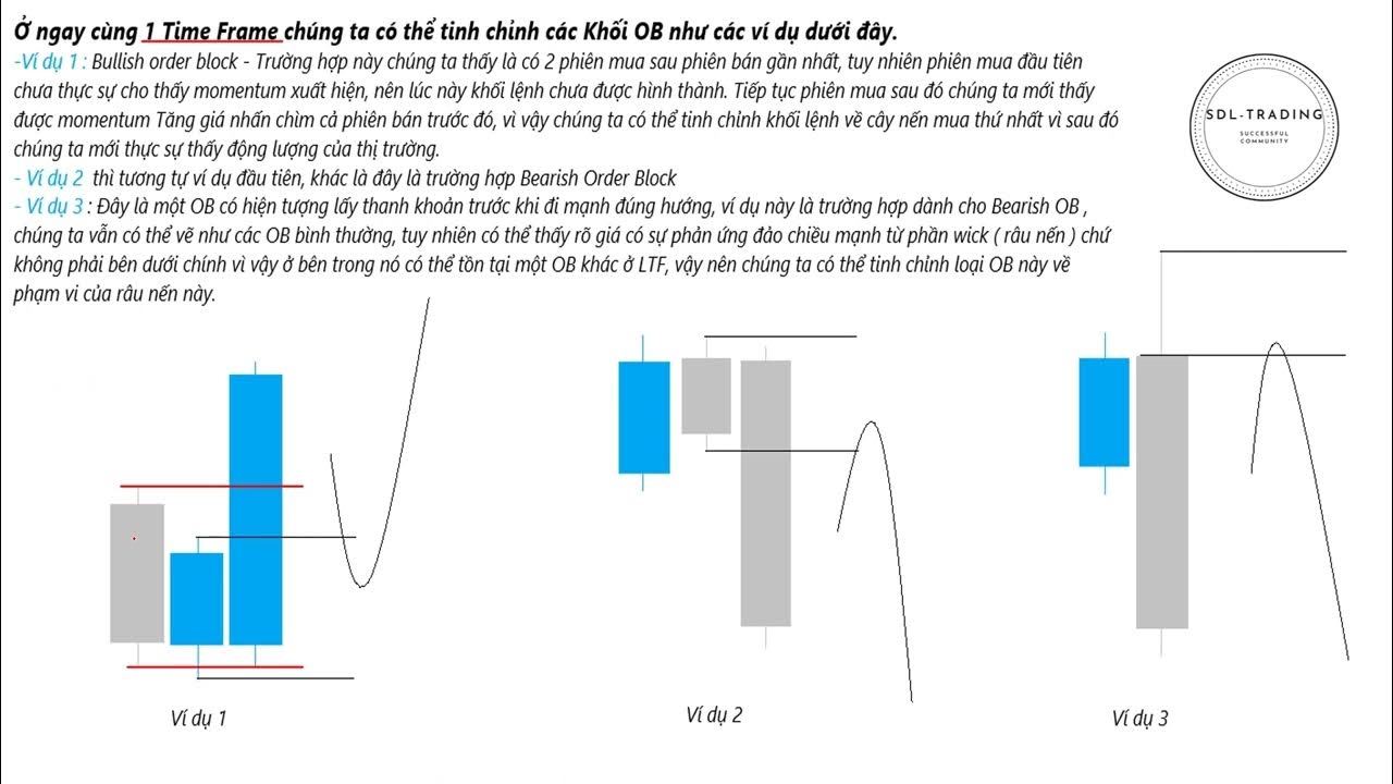 B1 Order Block | SMC (Smart Money Concept)| KenTrading - YouTube