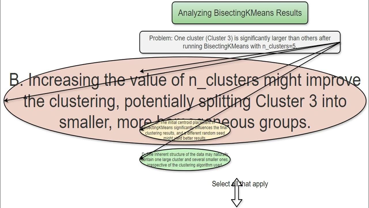 Sklearn cluster BisectingKMeans - YouTube