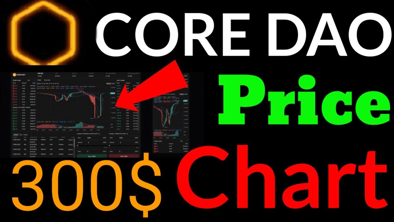CORE DAO Price Chart|Core DAO Latest new Update|Core coin price ...