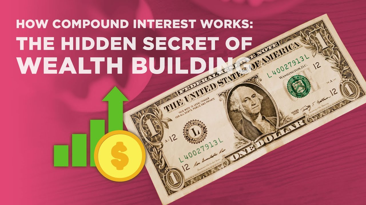 Compound Interest: The HIDDEN Secret of Wealth Building - YouTube