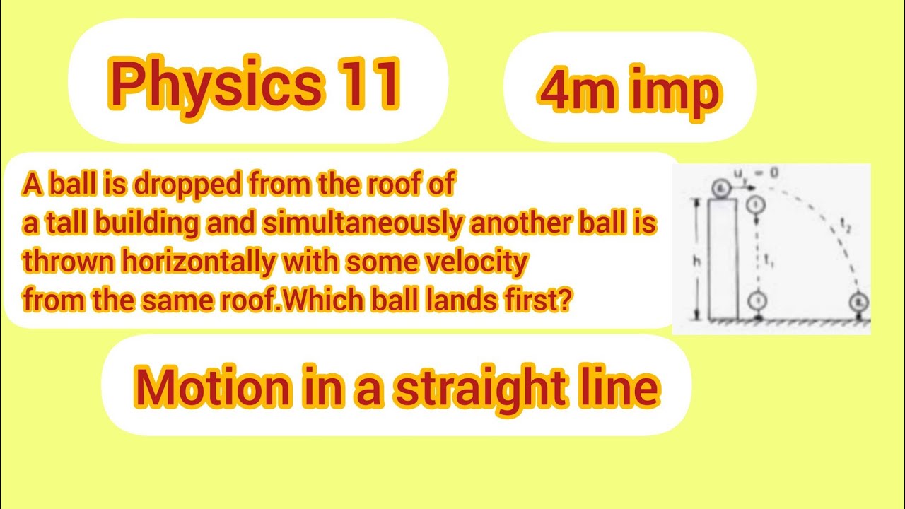 A ball dropped from the roof of a tall building & simultaneously ...