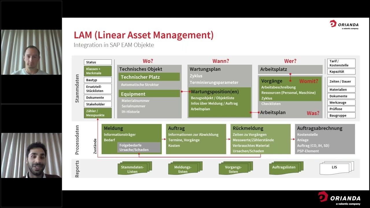 Webinar | Geographische Daten in der Instandhaltung mit SAP Linear and Spatial Asset Management ...