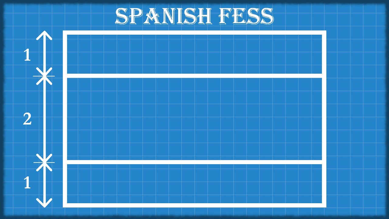 Country Flags That Use A Spanish Fess And Why They Use It - YouTube