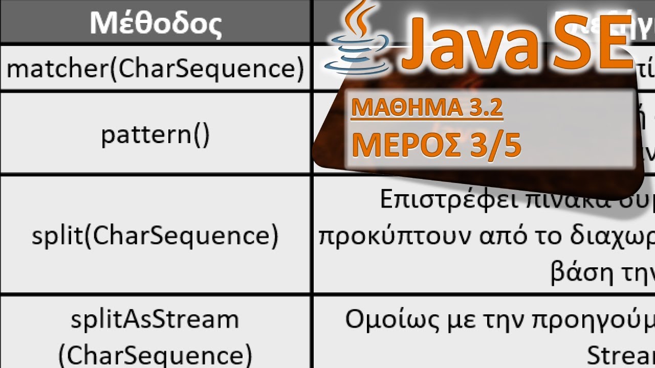 JAVASE - ΜΑΘΗΜΑ 3.2 - REGULAR EXPRESSIONS (Α'ΜΕΡΟΣ) - ΜΕΡΟΣ 3 ΑΠΟ 5 - Η ...
