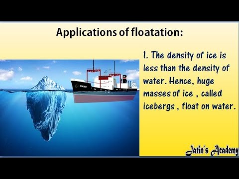 Why are icebergs floating in water? Flotation of iceberg application of ...
