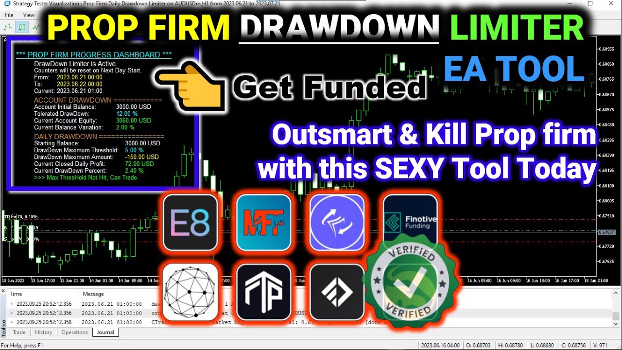 Outsmart Forex Prop Firms With Sexy Drawdown Limiter Tool Free In Mql5mt5 Part 234