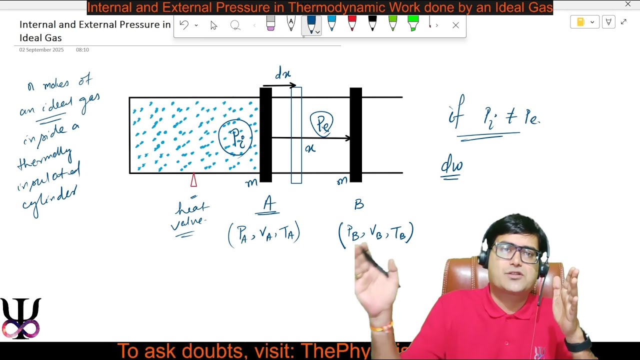Internal and External Pressure in Thermodynamic Work done by an Ideal ...