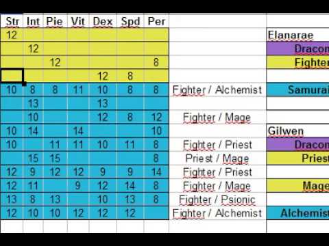 Wizardry 6 Explanation, Gripes, Party Setup - YouTube