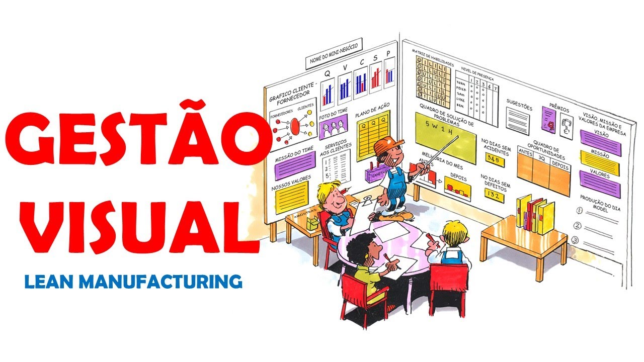 Gestão Visual Lean Manufacturing - YouTube