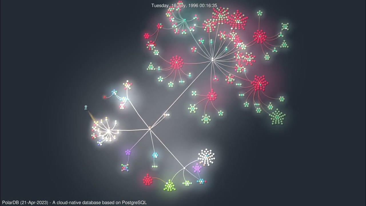 Polardb A Cloud Native Database Based On Postgresql Gourcevisualizations Youtube