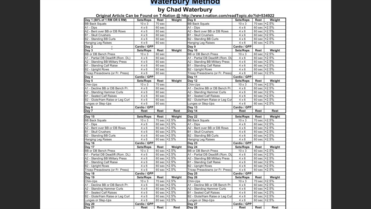 Waterbury Method, analisi - YouTube
