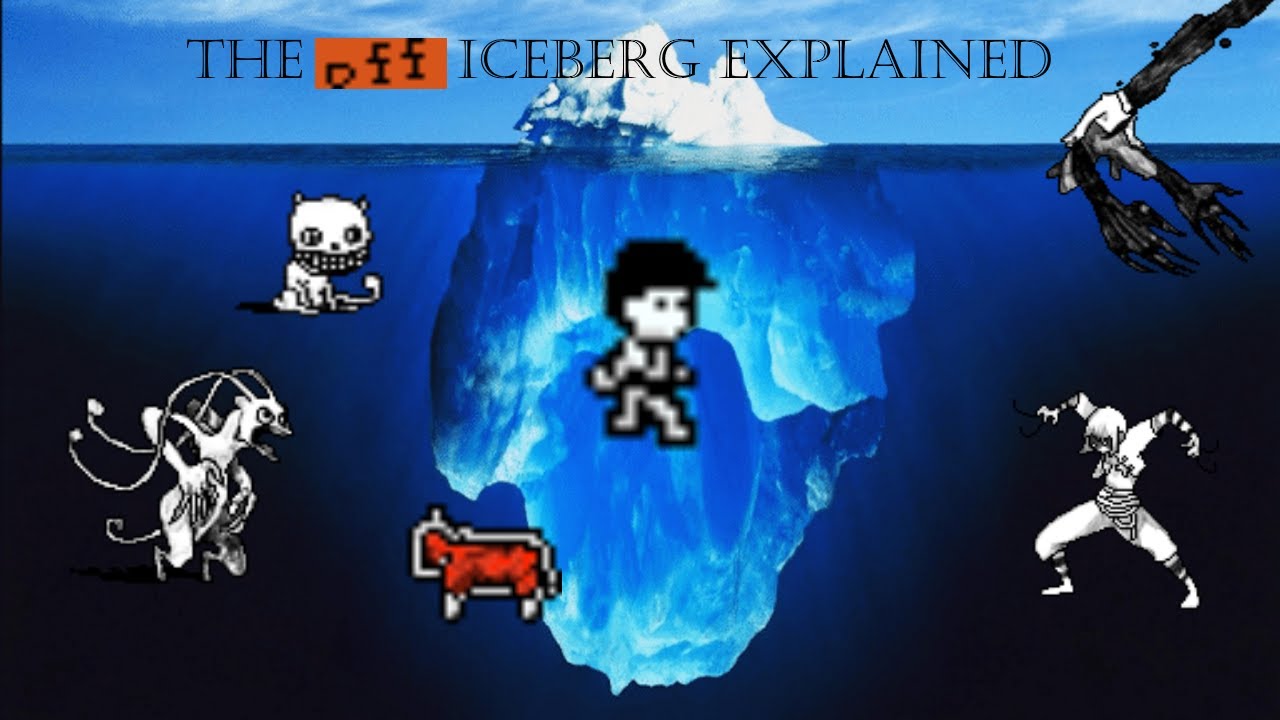The Off Iceberg Explained - YouTube