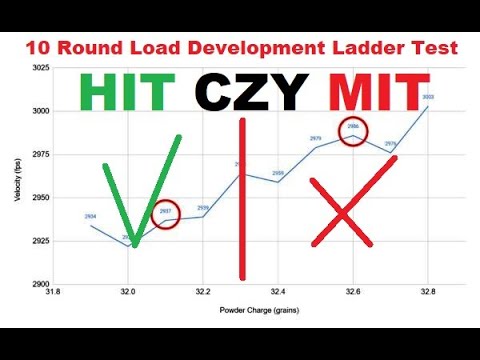 10 Round Load Development Ladder Test Hit czy Mit - YouTube