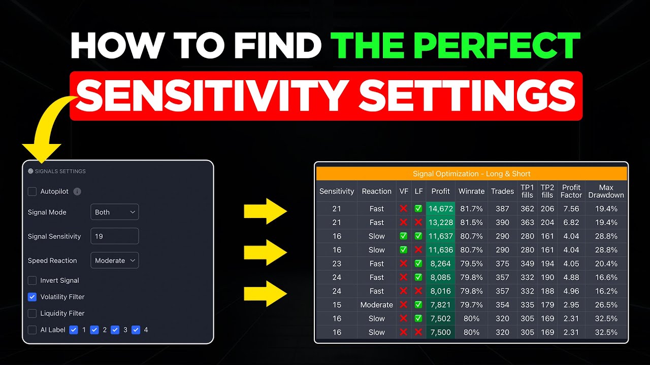 How to Find the Perfect Sensitivity Settings - YouTube