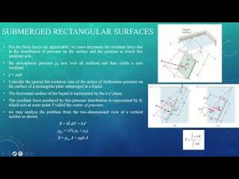 Engineering Mechanics Statics Lecture 20 b | Submerged Rectangular ...