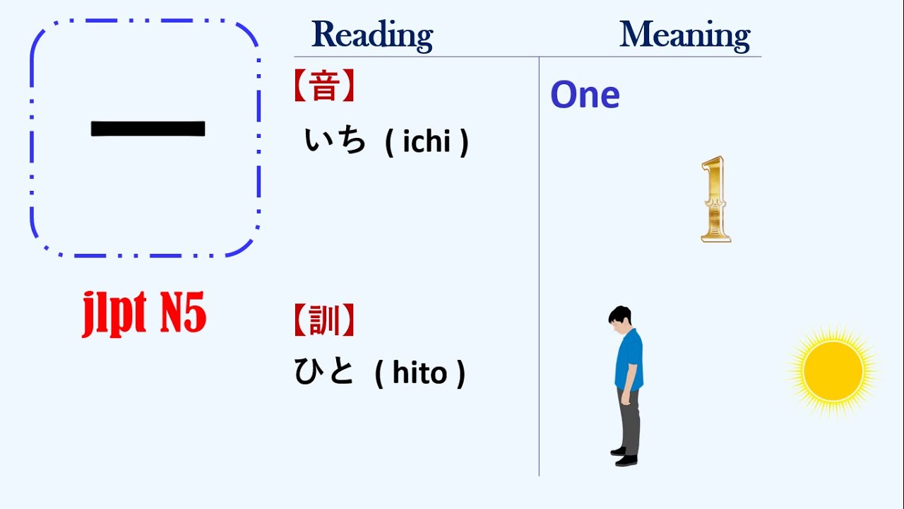 One - JLPT N5 KANJI (Japanese language) - YouTube