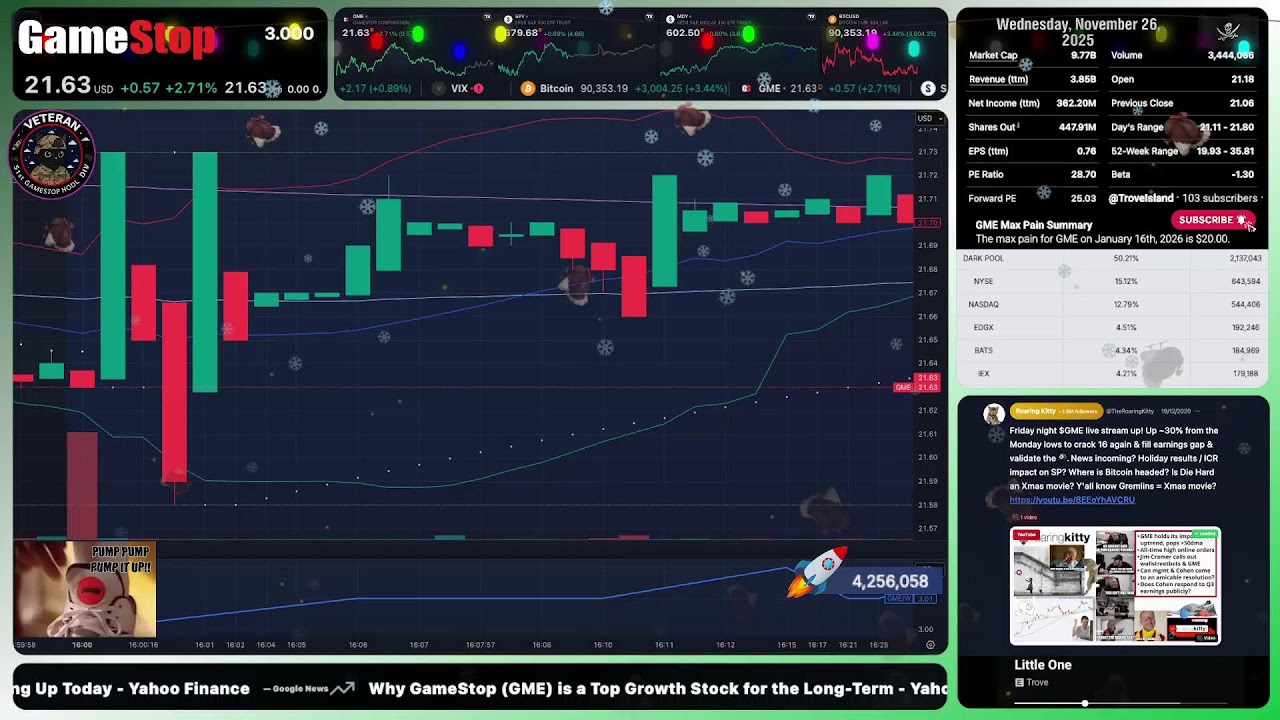 GME Chart Live Stream - 26th November 2025 - YouTube