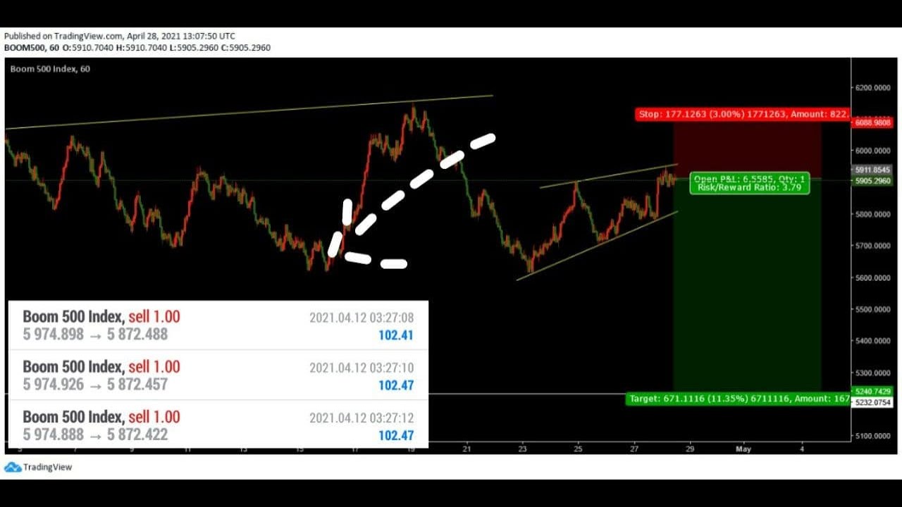 HOW TO MAKE MONEY (100+) USD TRADING BOOM 500 | BOOM AND CRASH STRATEGY ...
