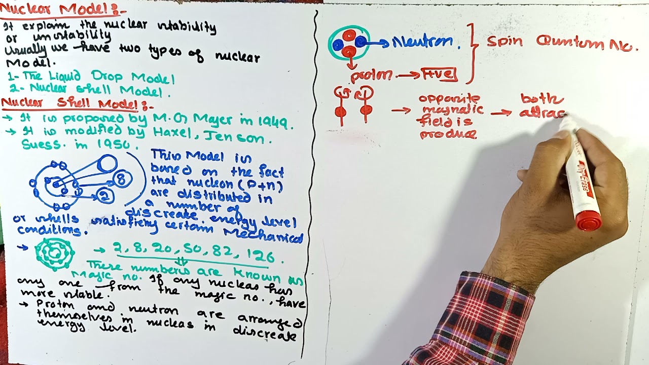 Nuclear shell model of nucleas | Models of nucleas | Electrochemistry ...