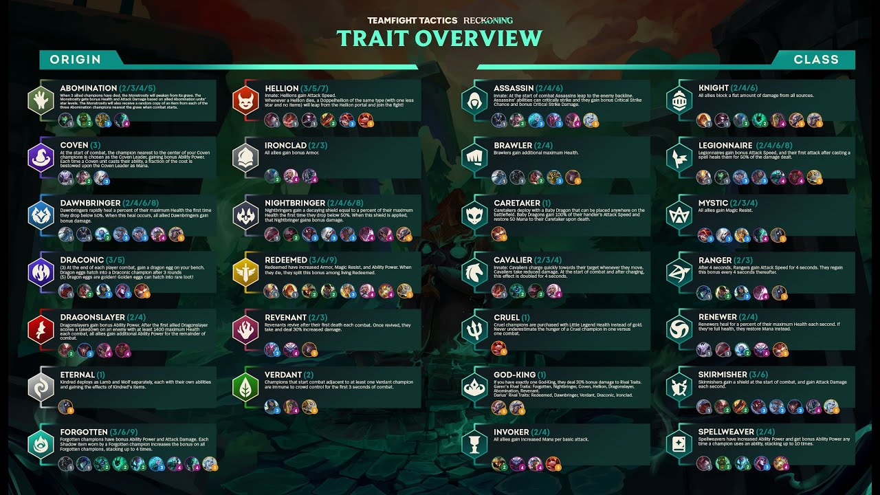 Full CHEAT SHEET For The New SET 5 RECKONING - Teamfight Tactics - YouTube
