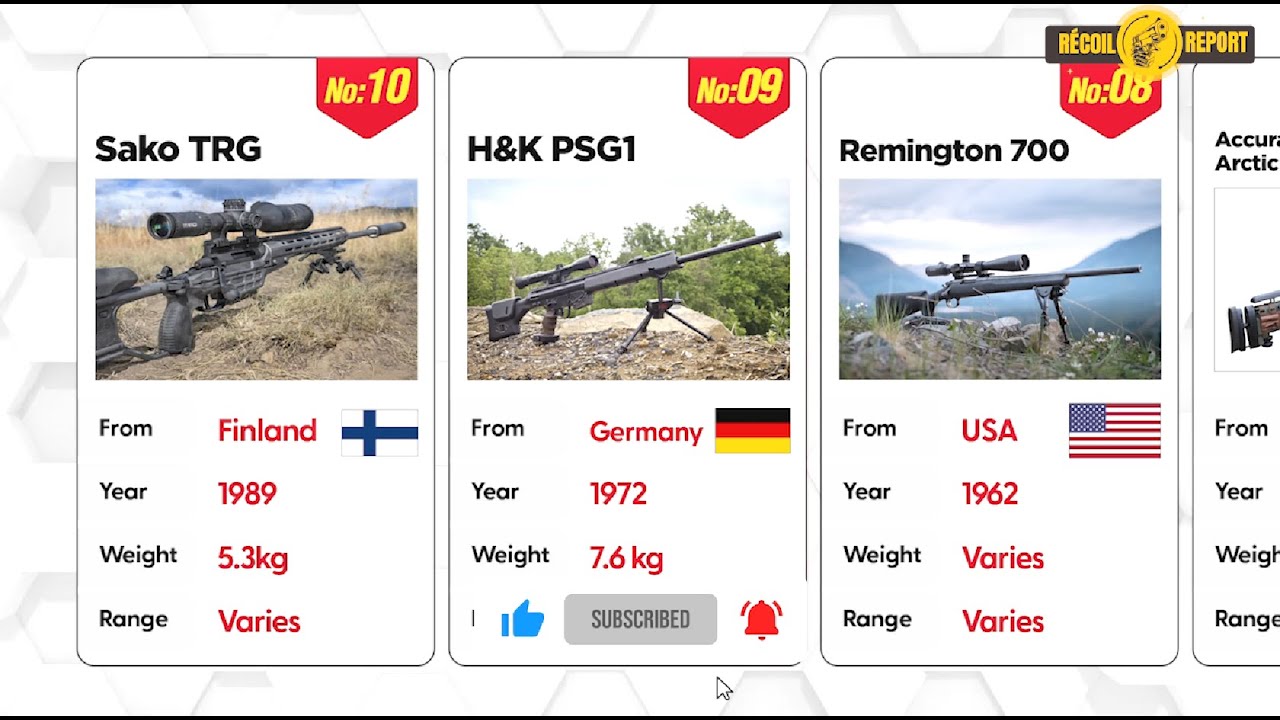 Top 10 deadliest snipers of all time | #military #sniper - YouTube