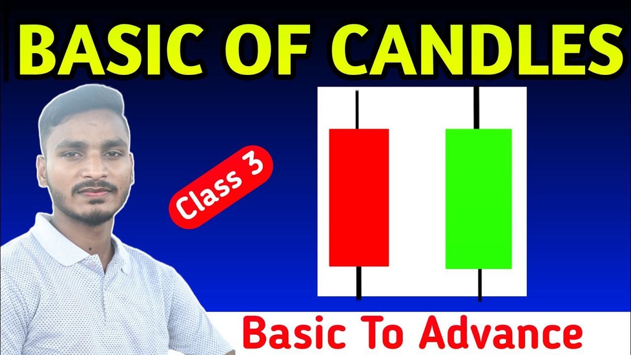 Basic of Candles basic to advance trading course free day 3 # ...