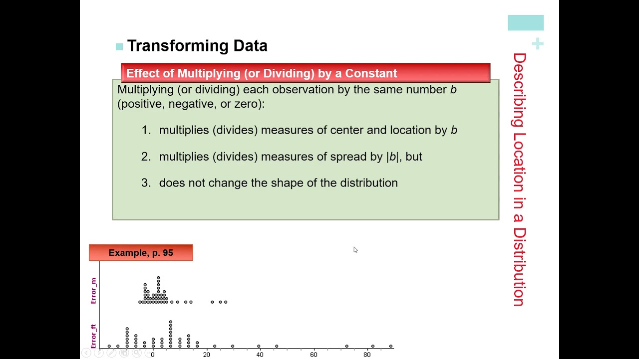 [AP Statistics] TPoS 2.1B: Transforming Data in a Distribution - YouTube