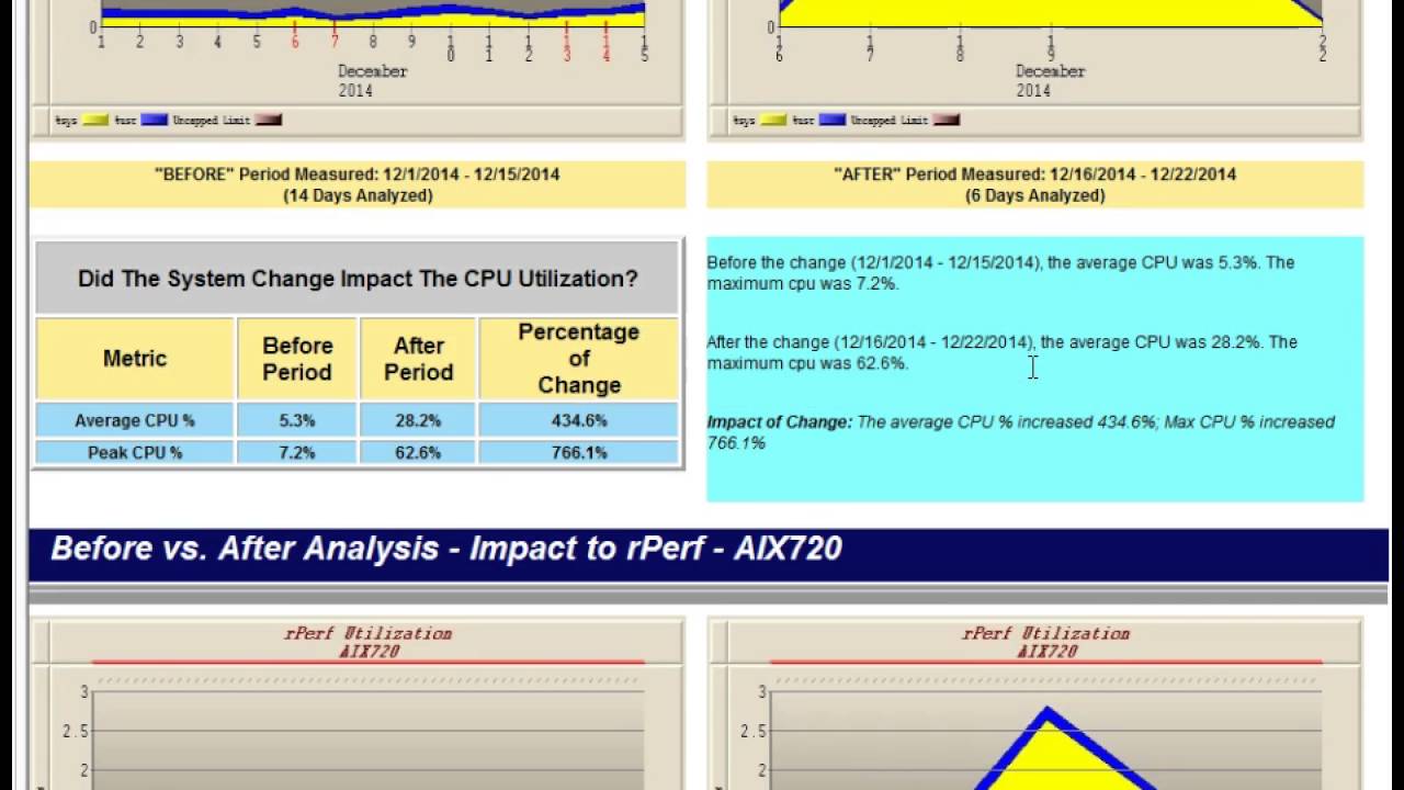 MPG Demo Understanding The Impact Of Change Unix YouTube mpg-demo-understanding-the-impact-of-change-unix-youtube