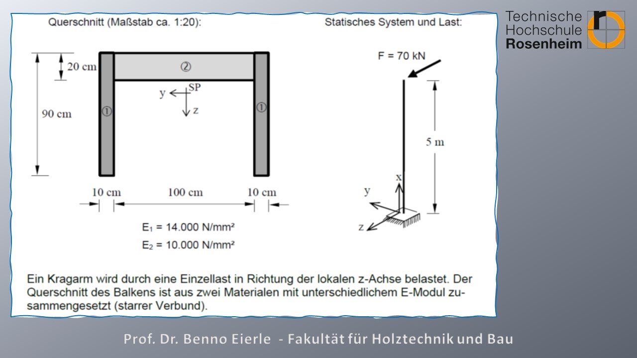 Klausurtraining Zusammengesetzte Querschnitt WDZH 28 - YouTube