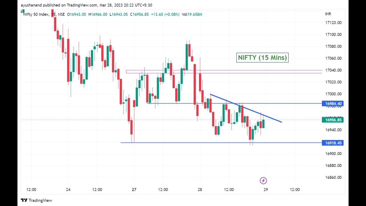JSL Share Analysis | Nifty Chart Analysis for Tomorrow - 29 March 2023 - YouTube
