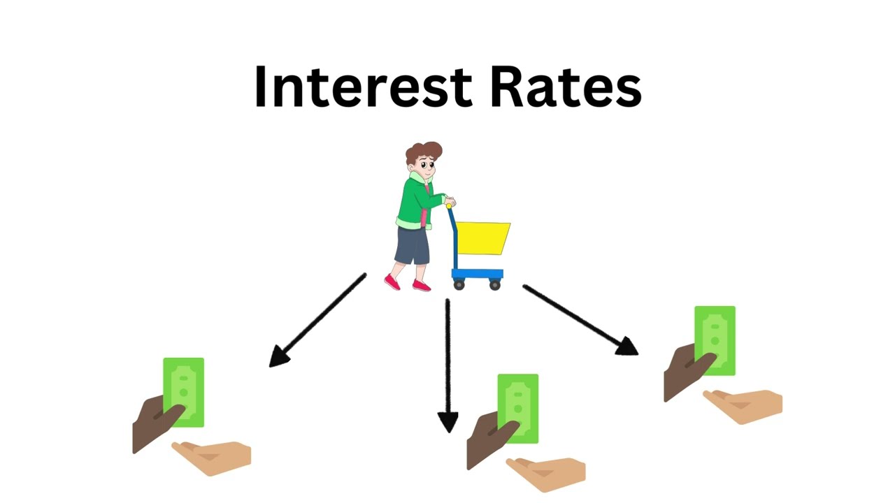 Interest Rates Explained in 3 Minutes - YouTube