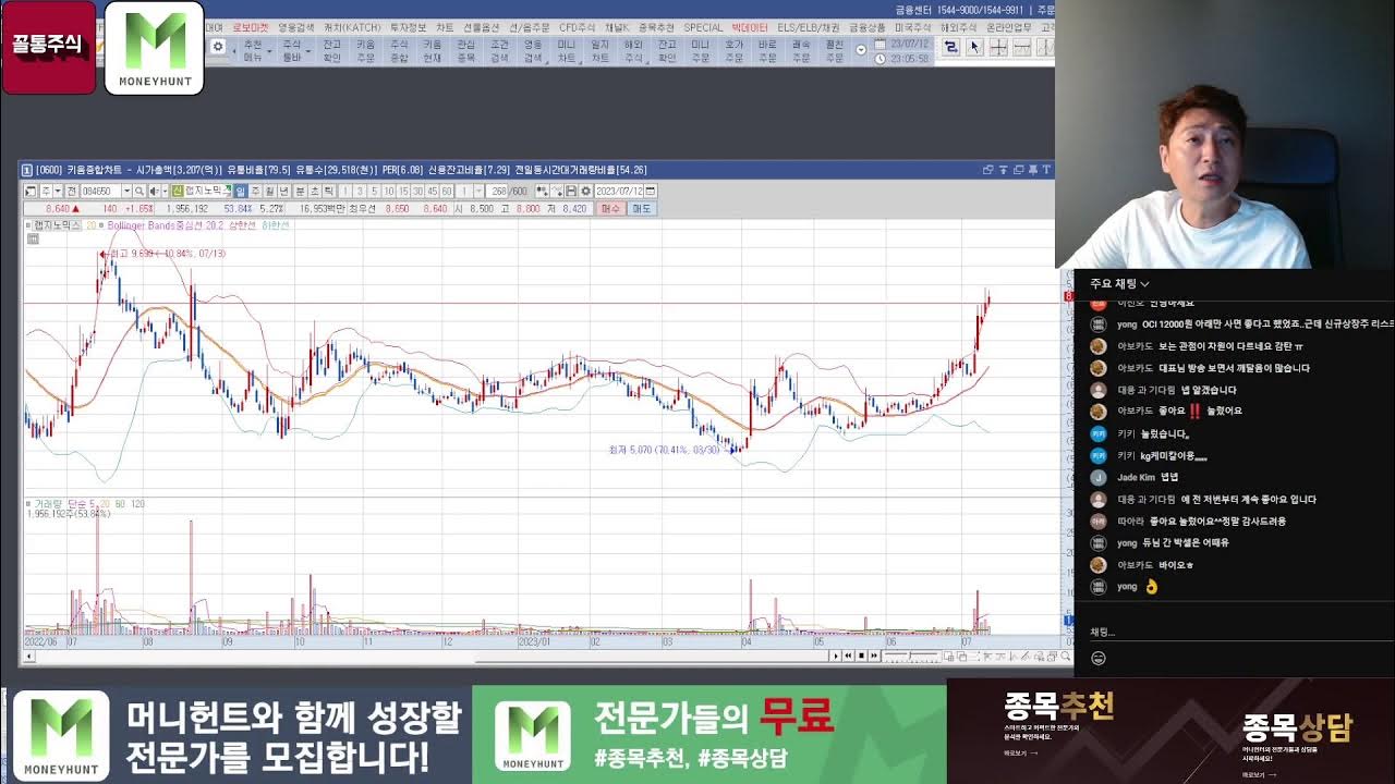 [7월12일]OCI, 와이팜,LG헬로비전, 진성티이씨, 하이딥, 기산텔레콤, 다산솔루에타내일 선물,옵션만기일 변동성 클듯.. 장초반 대응 - YouTube