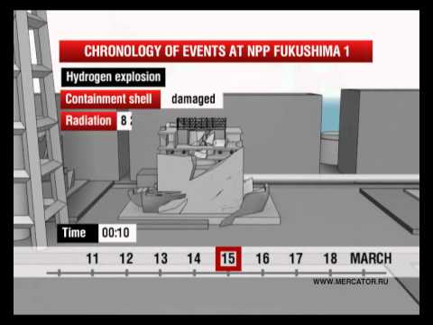 Chronology of accidents at Fukushima 1 NPP - YouTube
