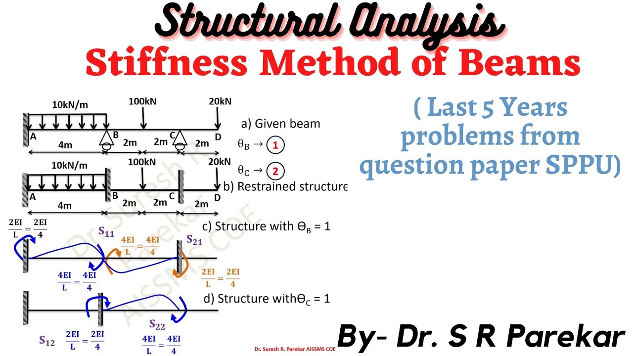Structural Analysis - Stiffness Method of Beams - YouTube