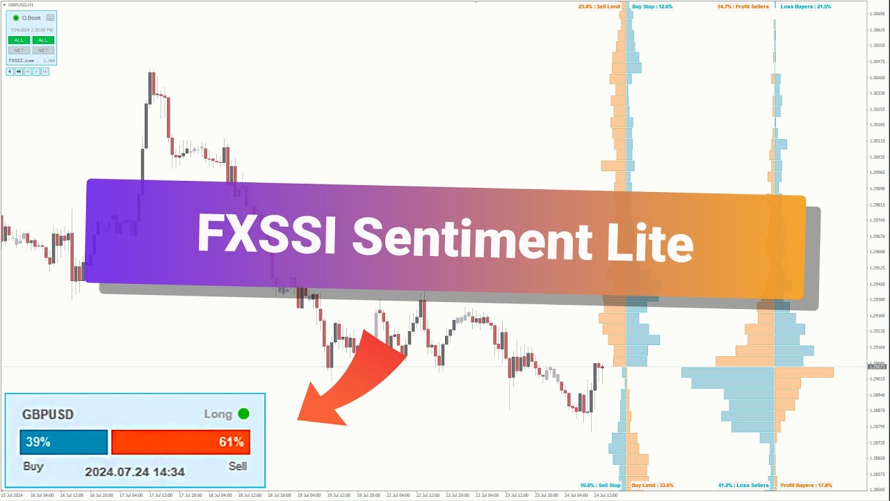 Forex Market Sentiment Indicator for MT4/MT5 : Your Key to Better Trades! - YouTube