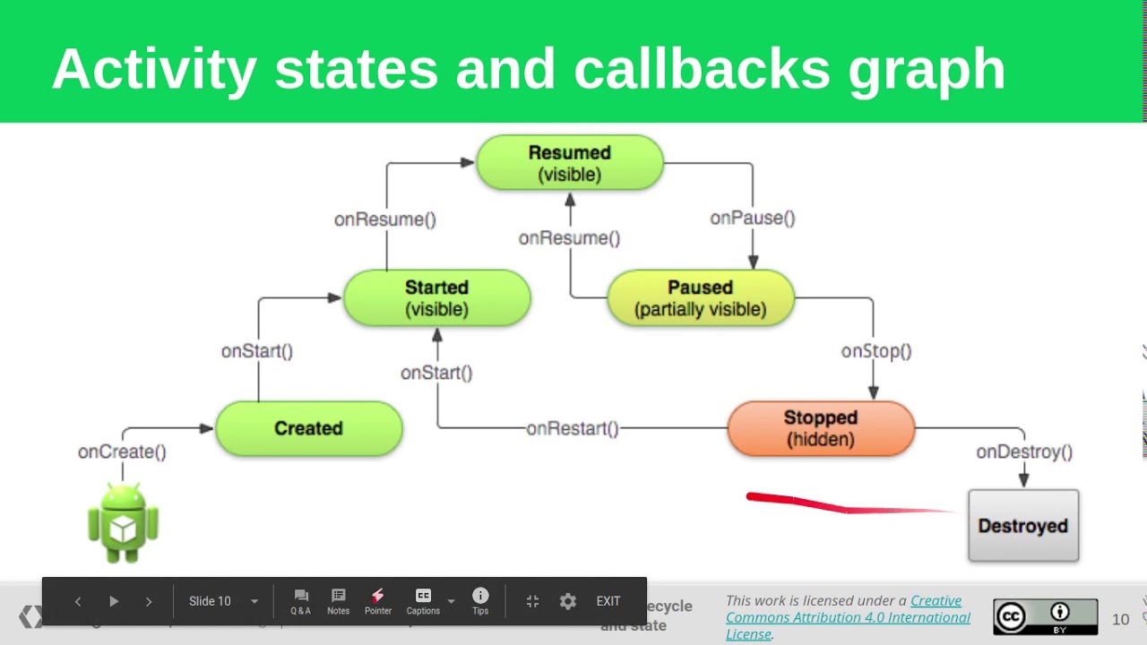 Activity Life Cycle In Android YouTube activity-life-cycle-in-android-youtube
