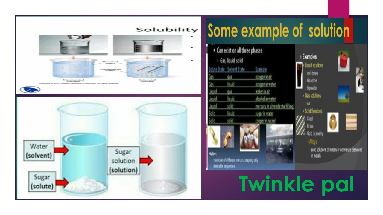 Solution..... Part of solution..... State of solute with example - YouTube