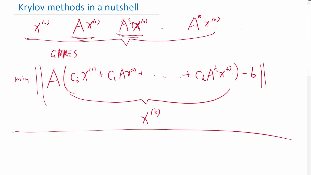 Testing the convergence of Jacobi iteration for Poisson's equation with ...