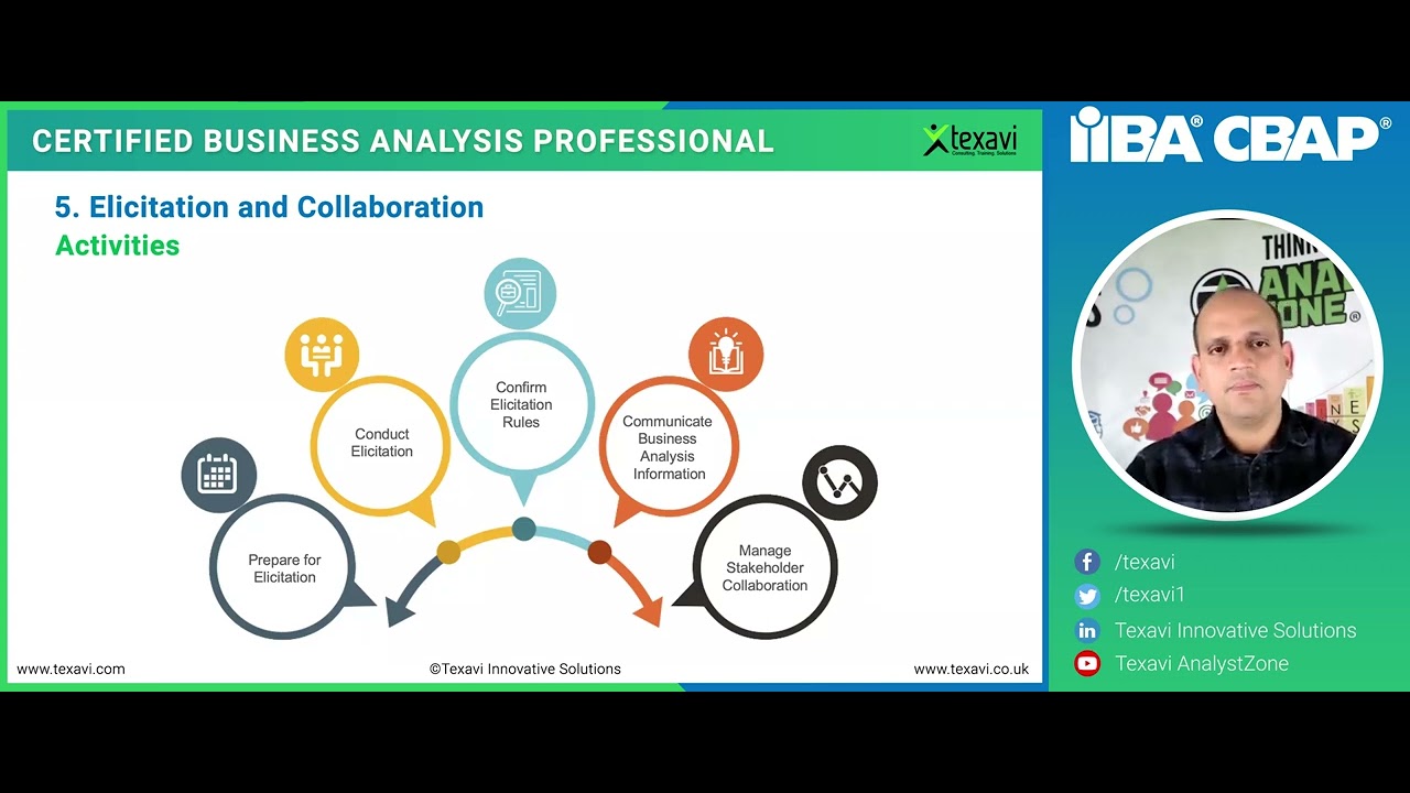 How to Conduct Requirements Elicitation? Key Activities and Tasks in ...