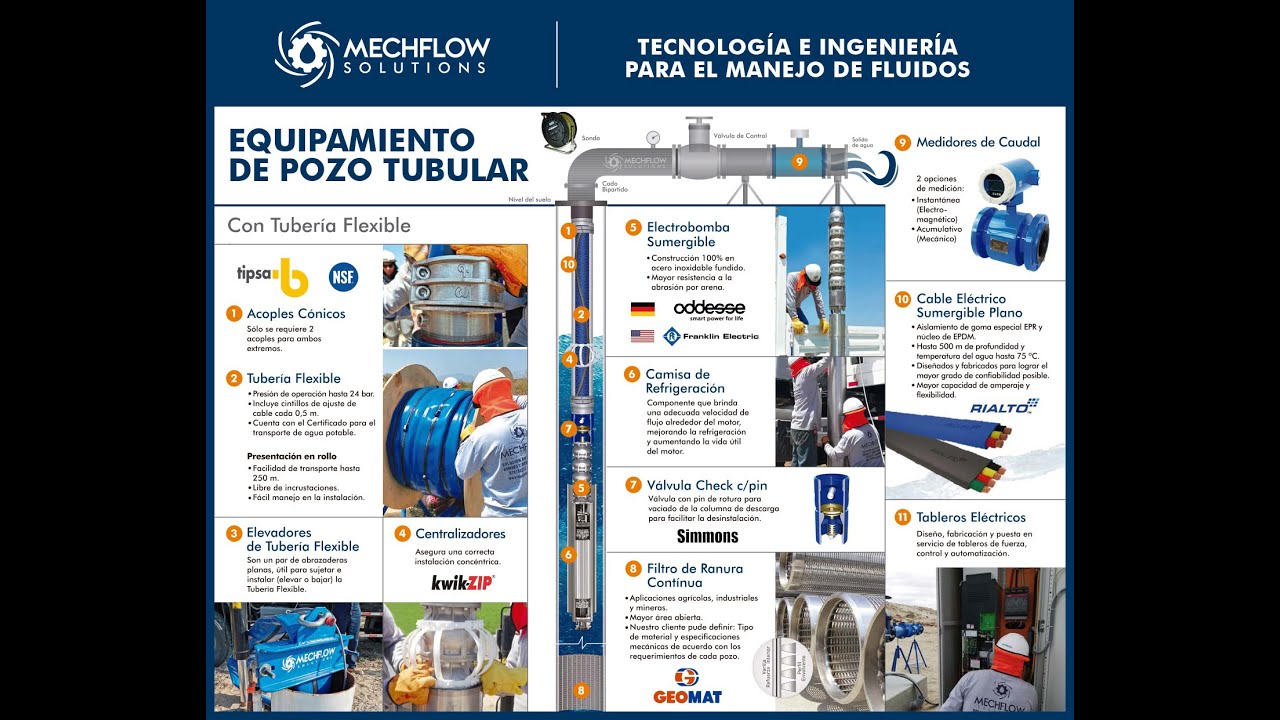 Equipamiento Integral de Pozo Tubular con manguera flexible - YouTube