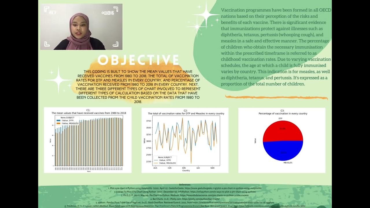 COMPUTER PROGRAMMING BCI1103 UNIVERSITY MALAYSIA PAHANG - YouTube