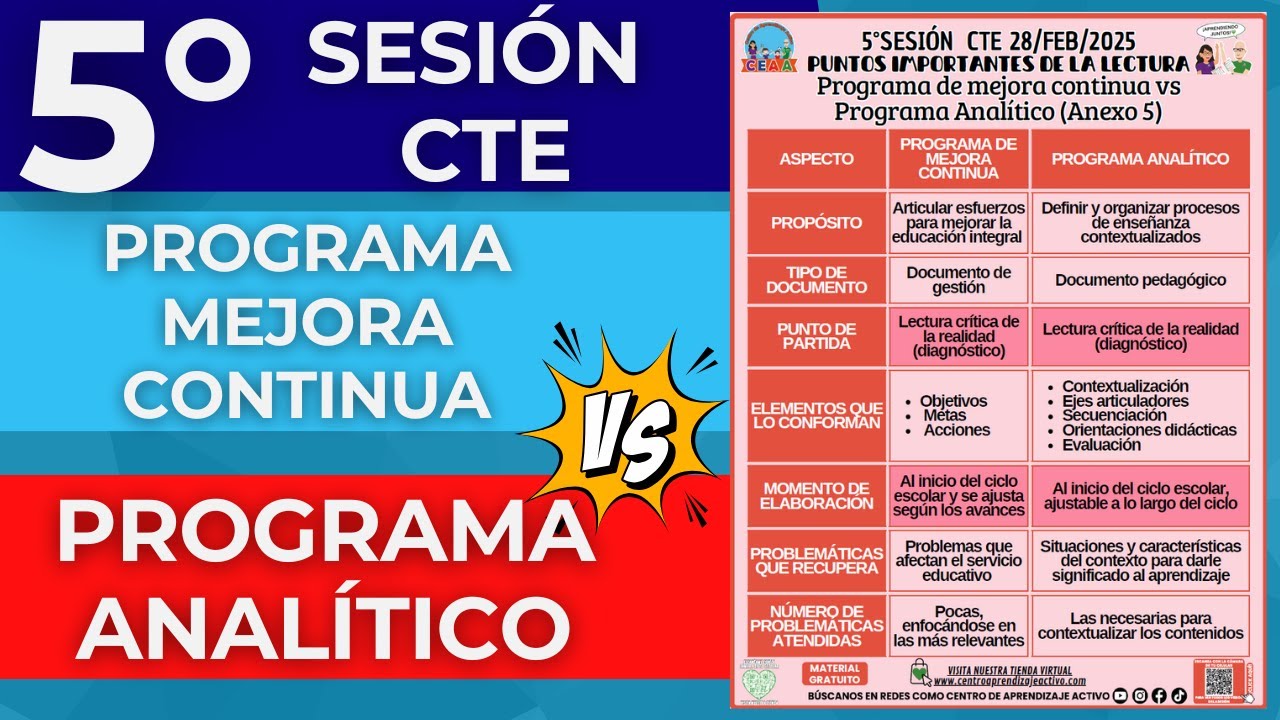 Programa Analitico vs Programa Mejora Continua Quinta Sesión CTE Febrero 2025 Materiales - YouTube