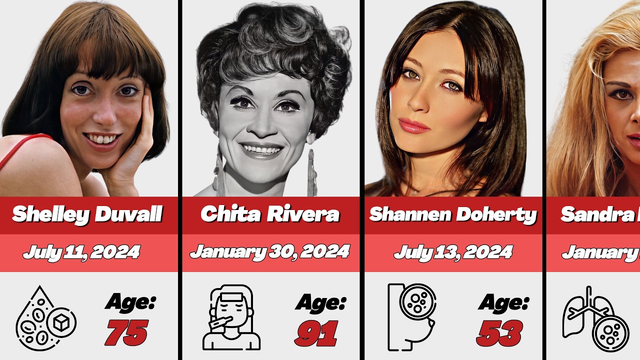 😢 38 Actresses Who Tragically Died In 2024 So Far - YouTube