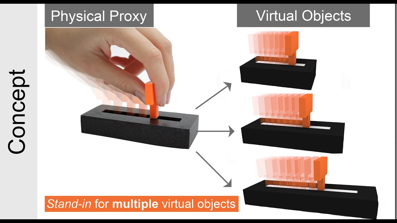 Visuo-haptic Illusions for Linear Translation and Stretching using ...