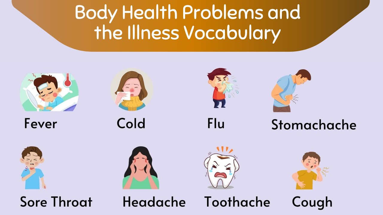 Body Health Problems and the Illness | Body Pain Vocabular in English ...
